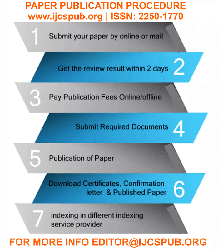 Journal IJCSPUB ISSN 2250 1770 UGC Approved Journal UGC CARE